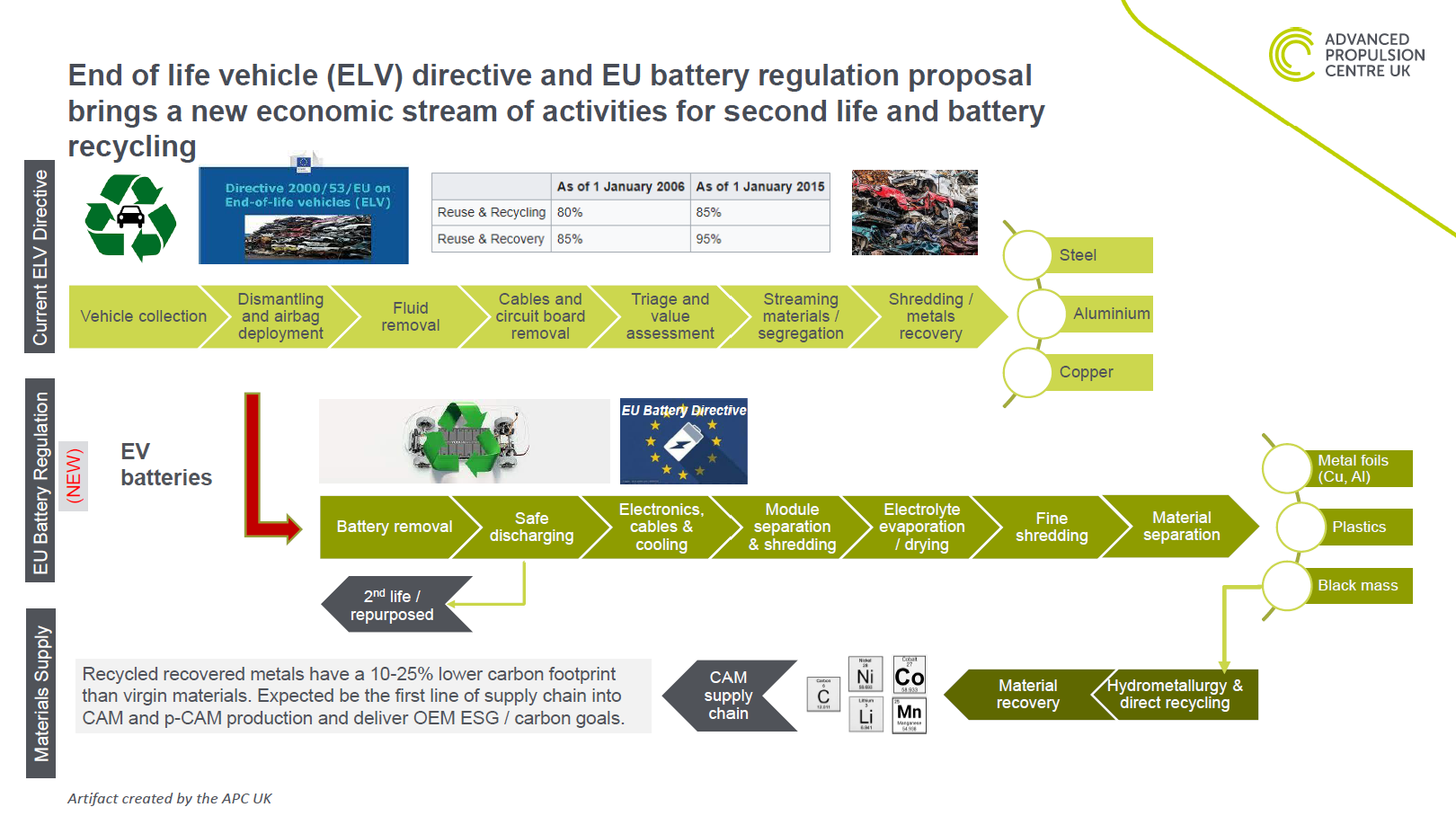 UK’s biggest opportunity from battery waste is to feed its cathode ...